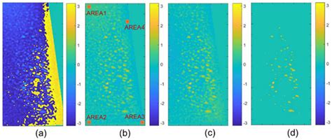 Data Processing Results At Different Stages A Wrapped Phase In The