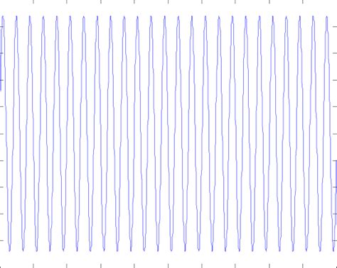 Signal With Frequency Variation Download Scientific Diagram