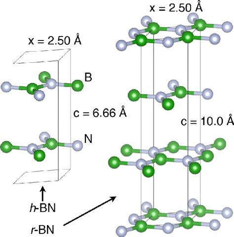 Ab And Abc Stacking In The Hexagonal Left And Rhombohedral Right Bn