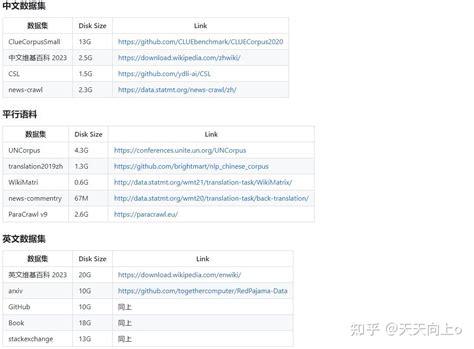Llmlinly Openllama基础模型【深大从头训练llama】及增量训练中文falcon基础模型 知乎