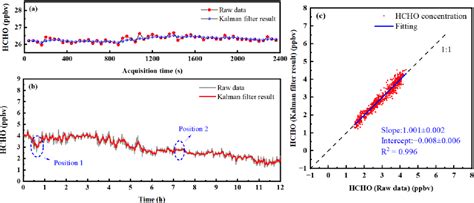 Figure 9 From A Mid Infrared Quantum Cascade Laser Ultra Sensitive