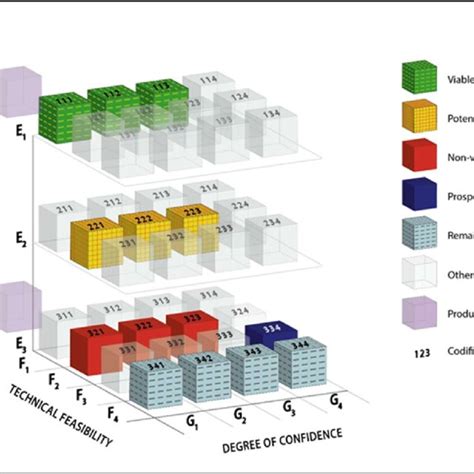 Unfc 2019 Classification Kuva 1 Unfc 2019 Luokittelu Kuvan Download Scientific Diagram