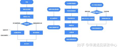 Stm32项目实战：基于stm32f4的火灾报警系统lvgl，附项目教程源码 知乎