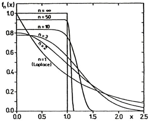 Entropy Special Issue Joseph Fourier 250th Birthday Modern Fourier Analysis And Fourier