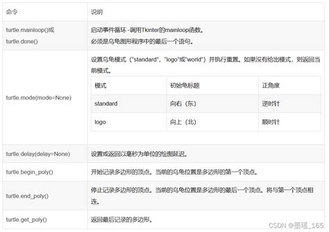 Python中turtle库常用代码汇总python脚本之家 Python中turtle库常用代码汇总python脚本之家