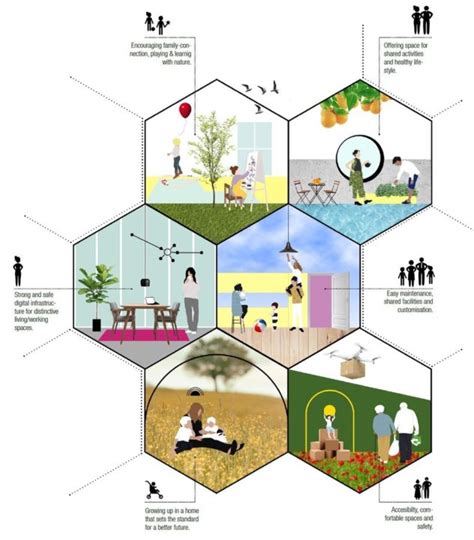 The Hive Project The House Inspired By A Beehive Collater Al