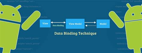 Data Binding Inside Anko Components Why Not Coding Blocks Medium