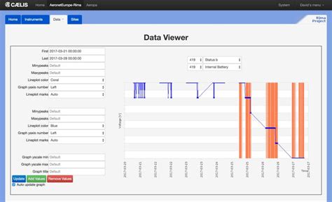 An Example Of Data Viewer Where An Instrumental Error Can Be Download Scientific Diagram