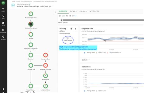 What Is Openshift Cpu Throttling Turbonomic To The Rescue