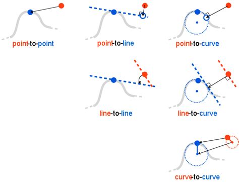 a review of point cloud registration algorithms for mobile robotics