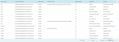 Get Microsoft 365 Users With Weak Passwords