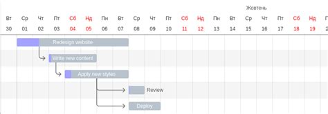 Github Artrootfrappe Gantt Open Source Javascript Gantt