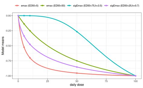 Multiple Regimen Mcp Mod • Dosefinding