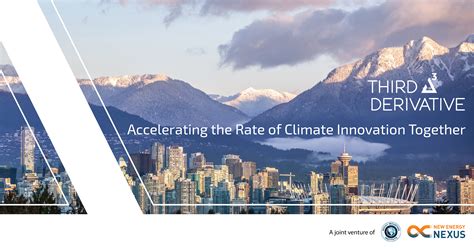 Third Derivative Six Month Update The Green Knight