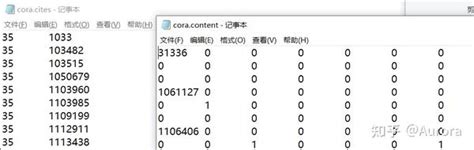 图卷积网络 GCN 新手指南 分钟入门 Pytorch代码 torch geometric框架简洁代码 Graph Convolutional Network 知乎