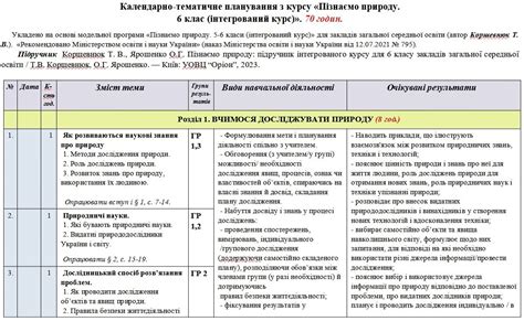 Календарно тематичне планування «Пізнаємо природу 6 клас 70 годин З групами результатів За