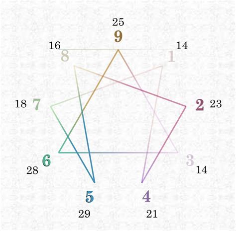 Enfp Or Infj Cognitive Functions And Enneagram Results R Mbtitypeme