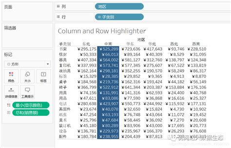 举个栗子！tableau 技巧（139）：突出显示文本表的行或列 tableau突出某个数据 csdn博客