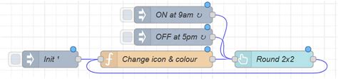 CSS Styling Ui Button Widgets On Dashboard 2 Share Your Projects Node RED Forum