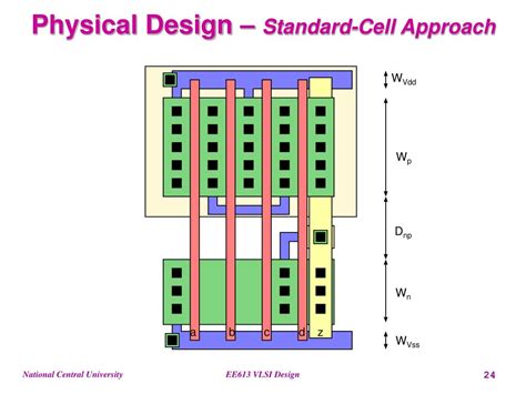 Ppt Vlsi Design Chapter 5 Cmos Circuit And Logic Design Powerpoint Presentation Id4771158