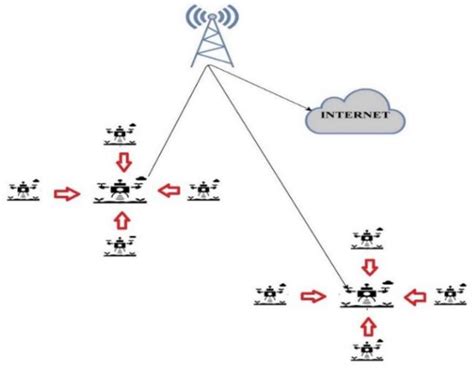 Energies Free Full Text Energy Efficient Clustering Scheme For