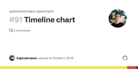 Timeline Chart · Issue 91 · Apexchartsreact Apexcharts · Github