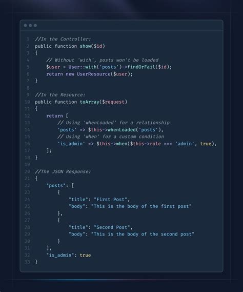 How To Optimize Api Responses With Laravel Essam Alagamy Posted On The Topic Linkedin