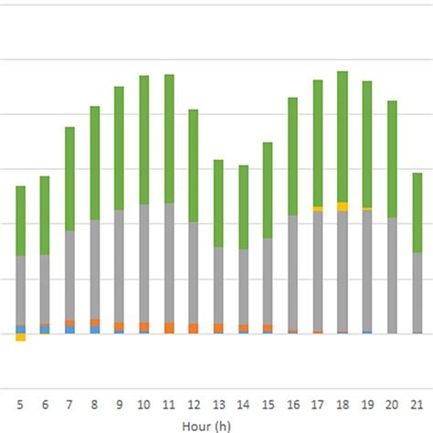 Vpp Structure Vpp Virtual Power Plant Download Scientific Diagram