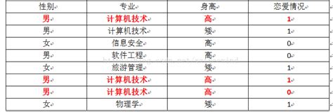 朴素贝叶斯原理及python实现朴素贝叶斯算法原理以及python实现 Csdn博客