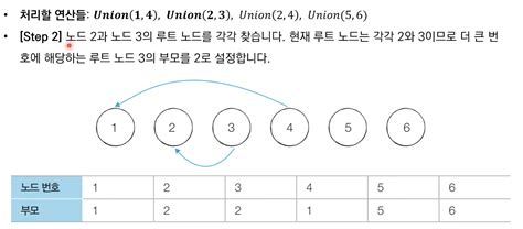 Algorithm 이코테 8 기타 그래프 이론