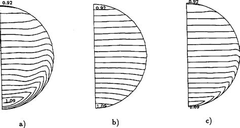 Figure 101 From A Coupled Eulerianlagrangian Method For The Solution Of Three Dimensional