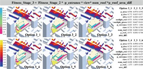 The Fitness Evaluation Function Top And The Optimization Result In