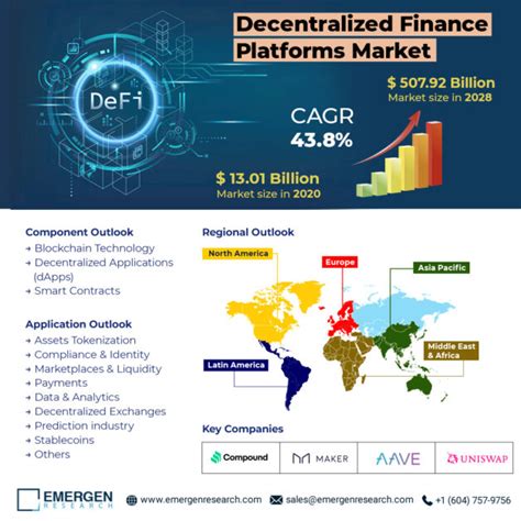 Everything You Need To Know About Decentralized Finance Defi Platforms And How Does It Work