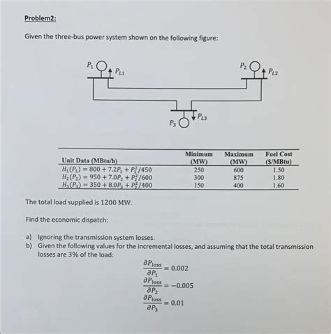 solved problem2 given the three bus power system shown on