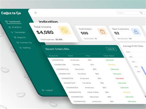Admin Dashboard Analytics Ux By Rayandip Mukherje On Dribbble Admin Dashboard Analytics Ux By Rayandip Mukherje On Dribbble