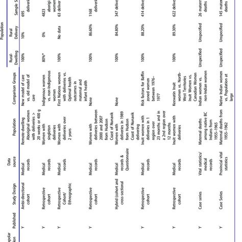 Indigenous Wholistic Framework Download Scientific Diagram