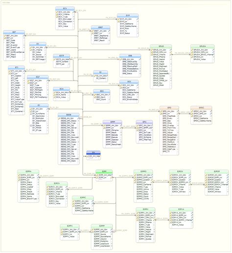 Sql Querying Part 2 Activities And Statistics Philipp Elmer
