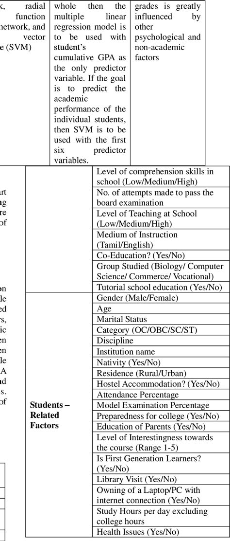 Table 2 From A Hybrid Feature Selection Based Framework For Early