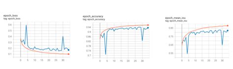 Kerascv Deeplabv For Semantic Segmentation