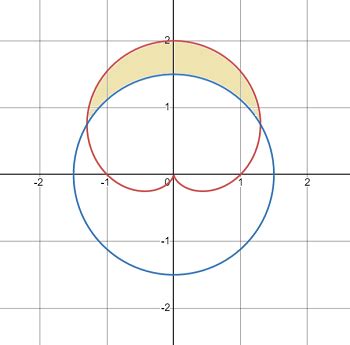 Find The Area Of The Region That Lies Inside The Curve R Sin Theta And Outside R