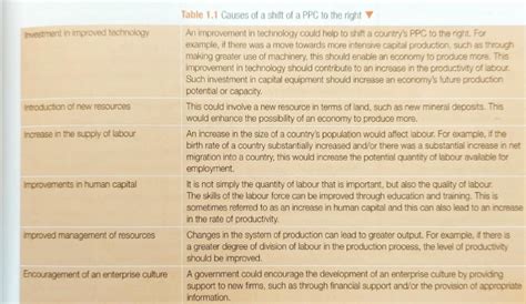 Causes Of A Shift Of A Ppc To The Right Pdf