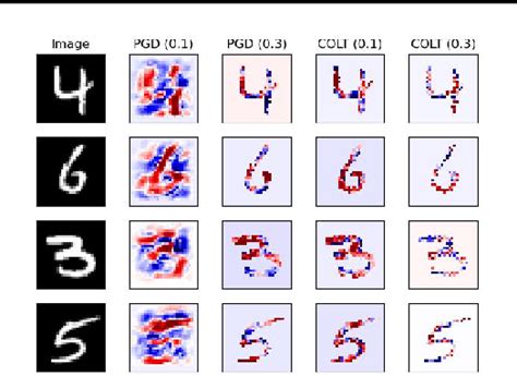 Figure 1 From Interpreting Robustness Proofs Of Deep Neural Networks Semantic Scholar