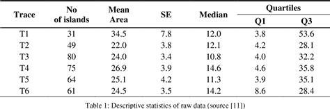 Table 1 From The Bootstrap Approach To The Statistical Significance Of