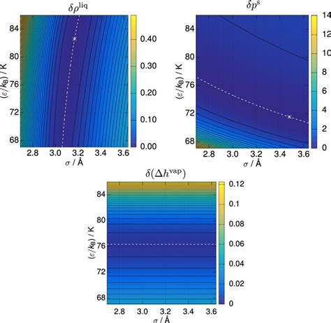 Contour Plots Of The Three Objective Functions For The Optimisation Of Download Scientific