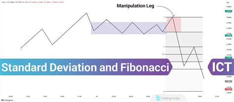 Learn Ict Standard Deviation In Fibonacci Analysis