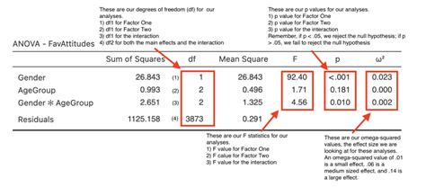 Running And Interpreting A Two Way Anova In Jamovi Exploring