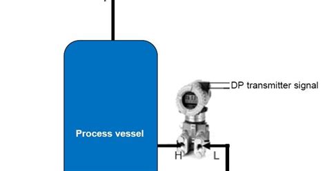 Applications Of DP Transmitters Learning Instrumentation And Control Engineering