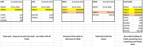 multiple table join but with field switch in the m qlik community