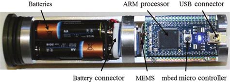 Inertial Measurement Unit Download Scientific Diagram