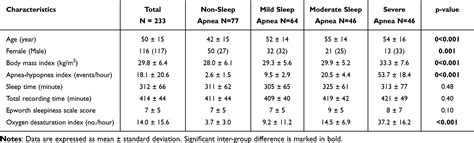 Testing Novel Portable Sleep Apnea Testing Device Bresodx1 Nss